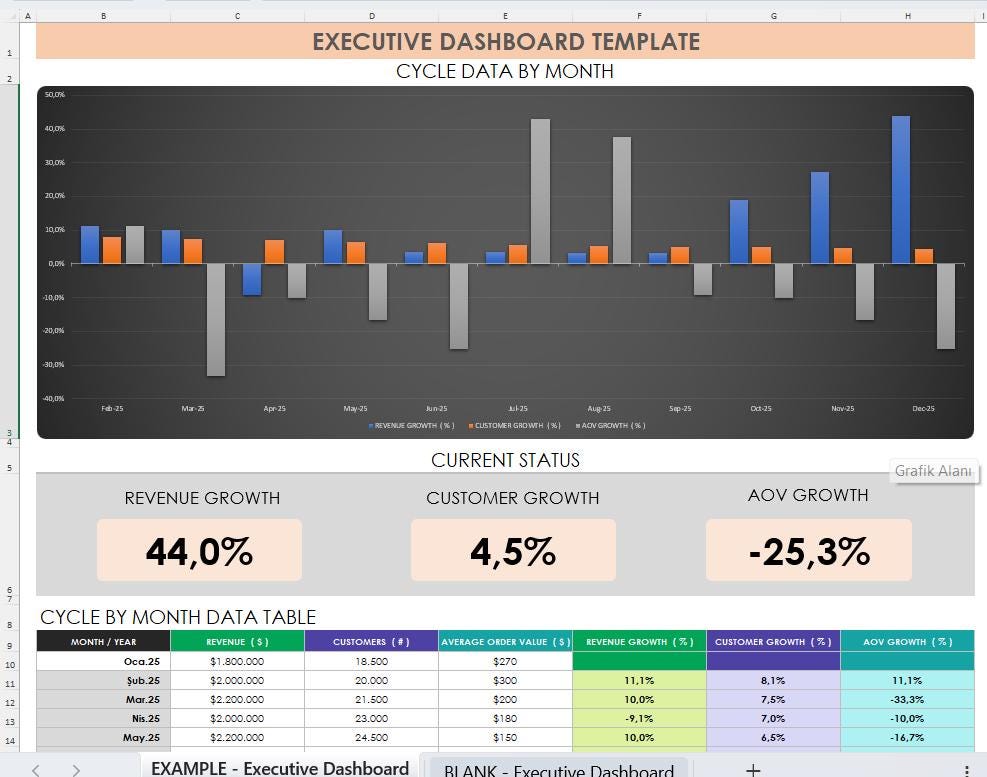 IC Executive Dashboard Excel Template – Streamline Decision-making With ...