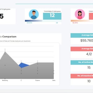 Comprehensive Employee Retention Dashboard Excel Template | HR Metrics ...