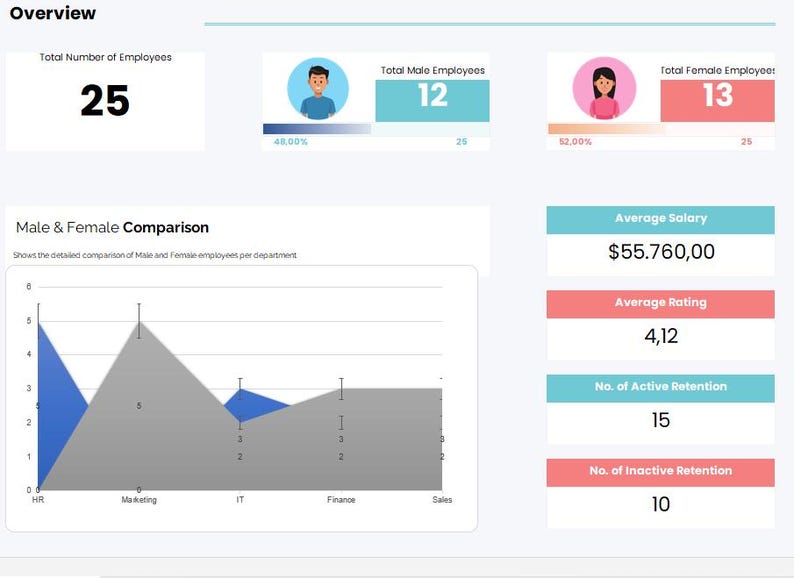 Comprehensive Employee Retention Dashboard Excel Template | HR Metrics ...