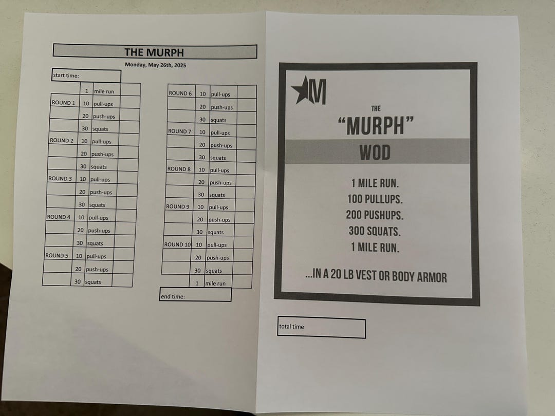 Murph Challenge Editable Printable Workout Checklist For