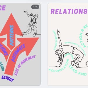 Dance Terminology Posters | Printable Wall Art | PDF Download - Etsy