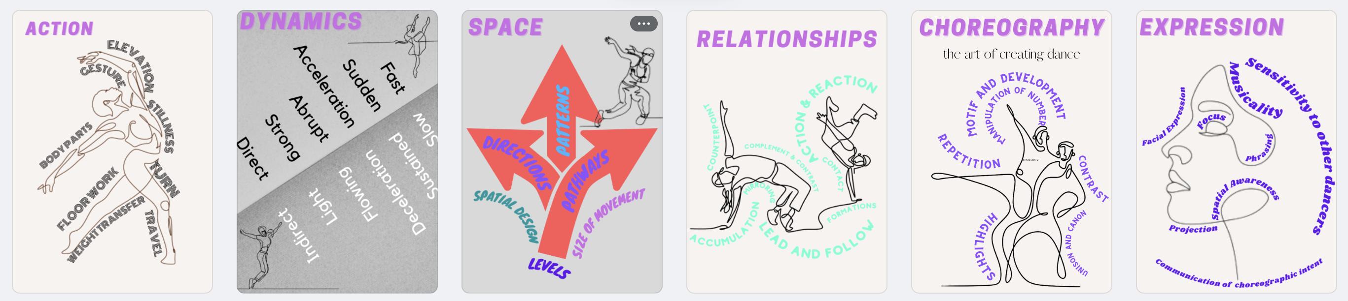 Dance Terminology Posters | Printable Wall Art | PDF Download - Etsy