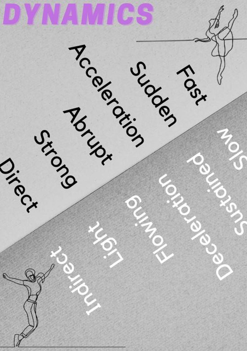 Dance Terminology Posters | Printable Wall Art | PDF Download - Etsy