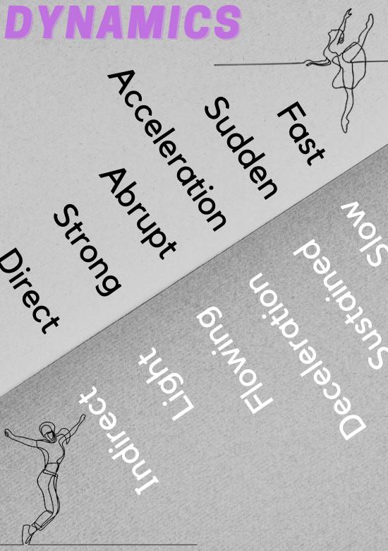 Dance Terminology Posters | Printable Wall Art | PDF Download - Etsy