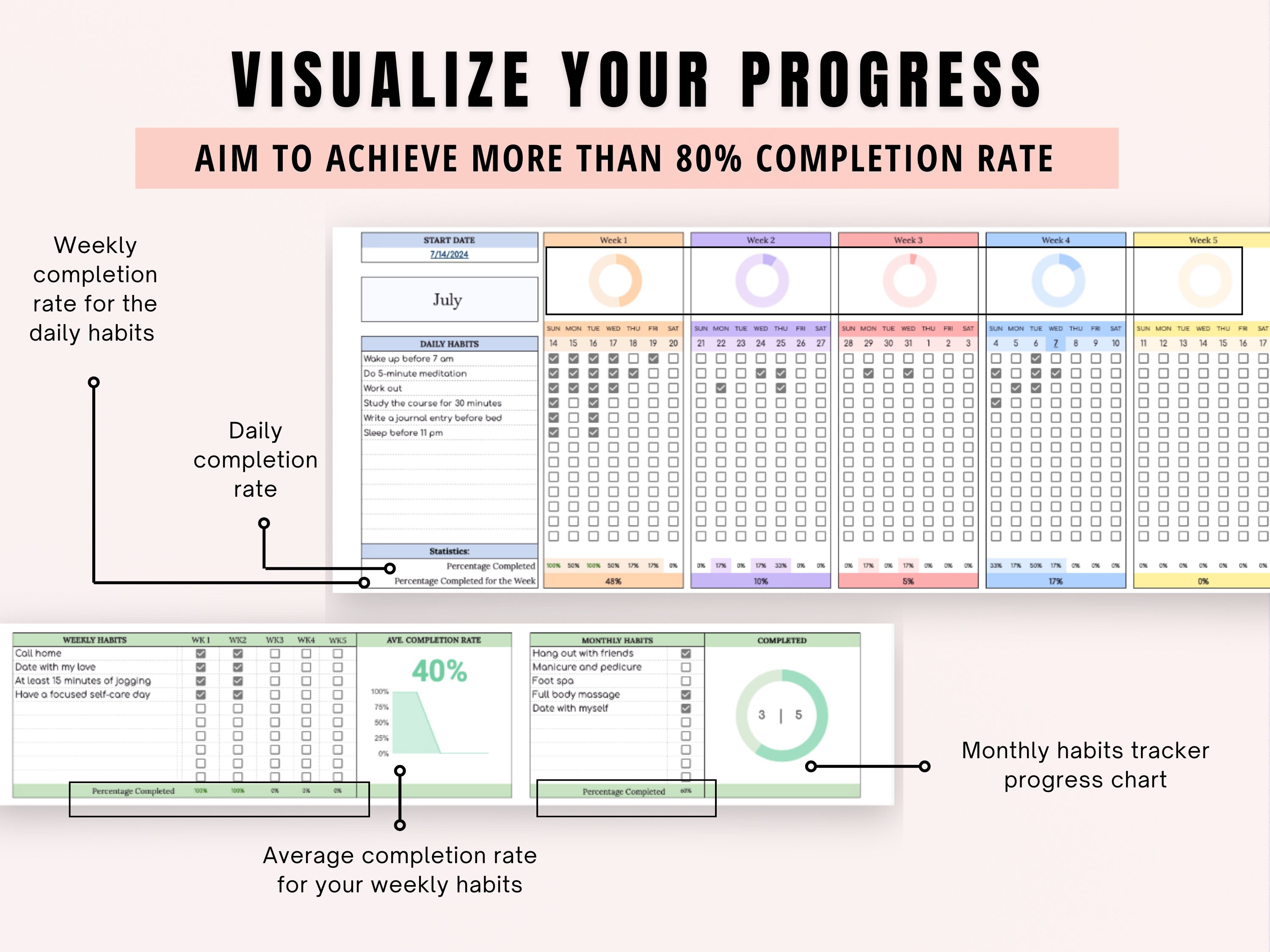 All-in-one Habit Tracker Spreadsheet for Daily, Weekly & Monthly Habits ...