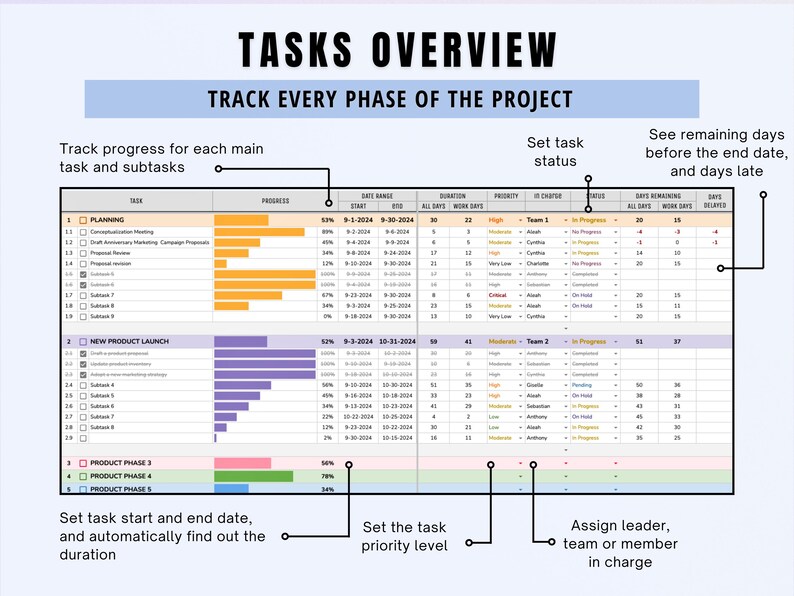 Gantt Chart Google Sheets Project Tracker Team Project Management ...