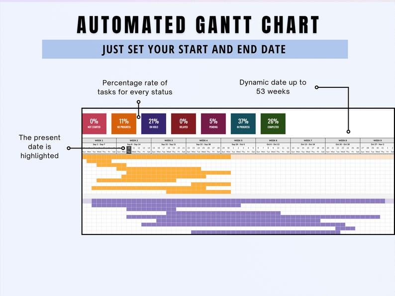 Project Gantt Chart Google Sheets, Project Manager Planner Template ...
