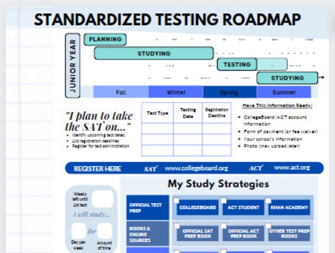 Standardized Testing Roadmap: Planner & One-page Resource (printable ...