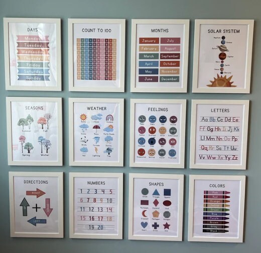 Educational Posters, Bundle of Homeschool Posters, 30 Printables ...