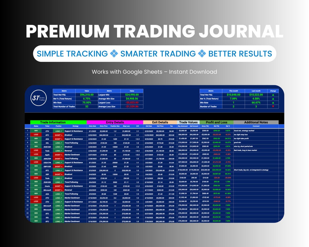 Trading Journal Google Sheets & Excel – Premium 2025 Template | Forex ...