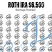 ROTH & 1/2 ROTH Savings Tracker Unlimited Prints - Etsy
