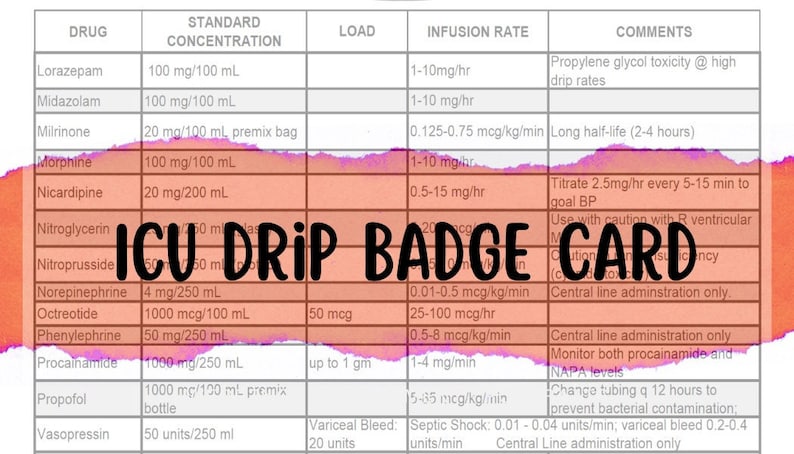 Printable ICU Drip Badge Card - Etsy