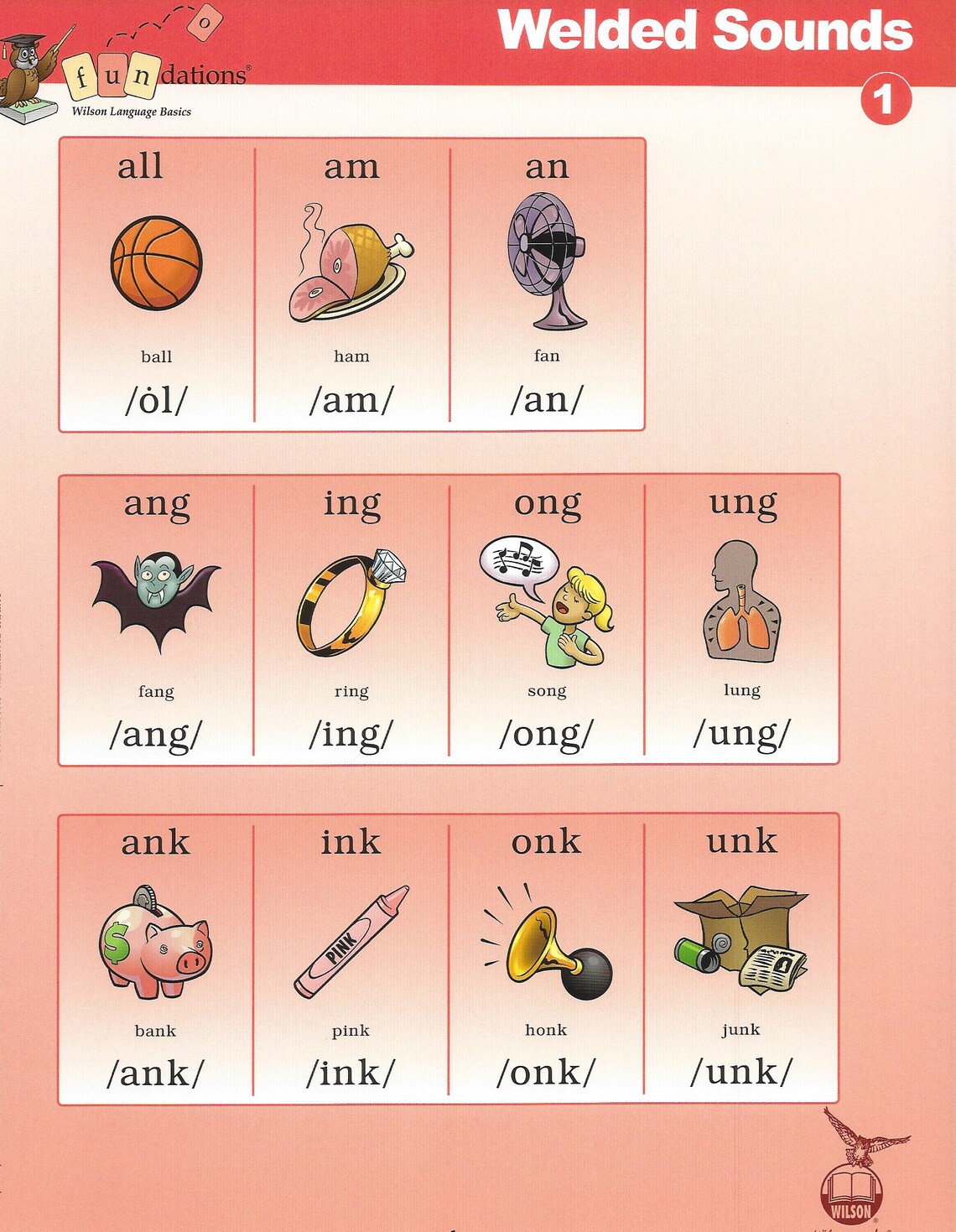 Fundations Mini Posters K-2 Digital Download - Etsy