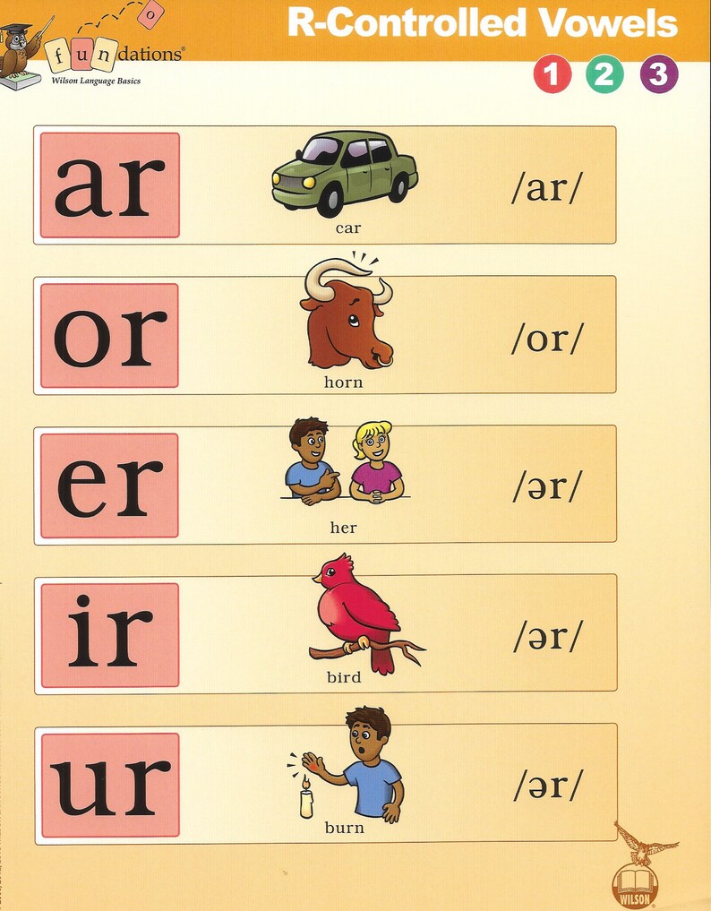 Fundations Mini Posters K-2 Digital Download - Etsy