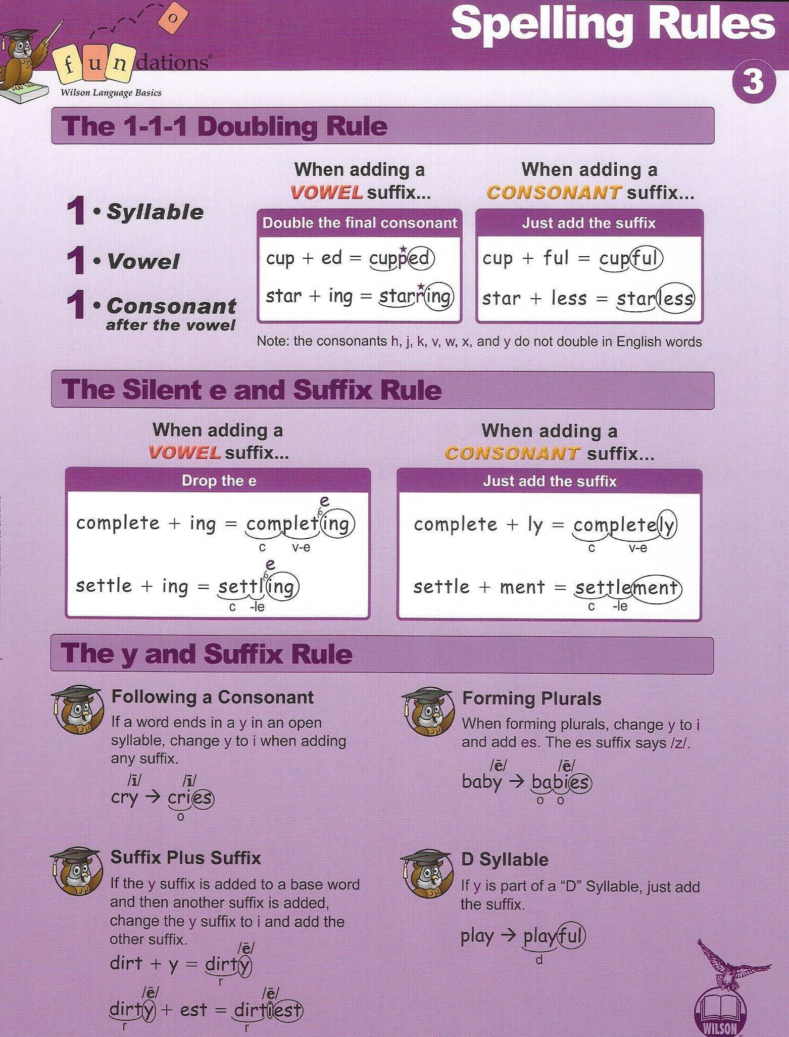 Fundations Mini Posters Grade 3 Digital Downloads - Etsy