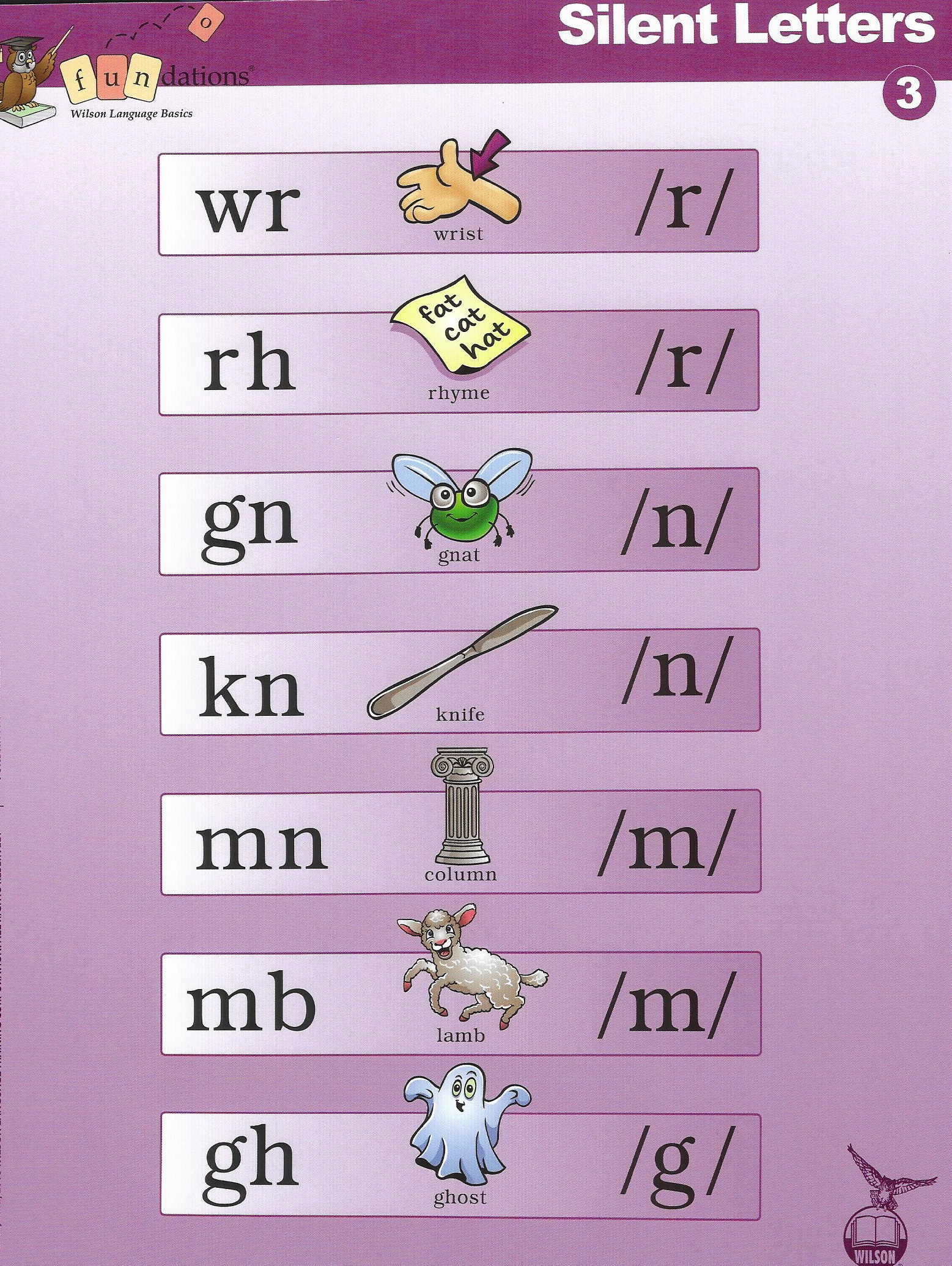 Fundations Mini Posters Grade 3 Digital Downloads - Etsy