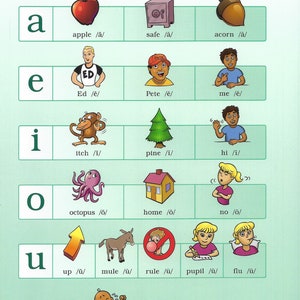 Fundations Mini Posters K-2 Digital Download - Etsy