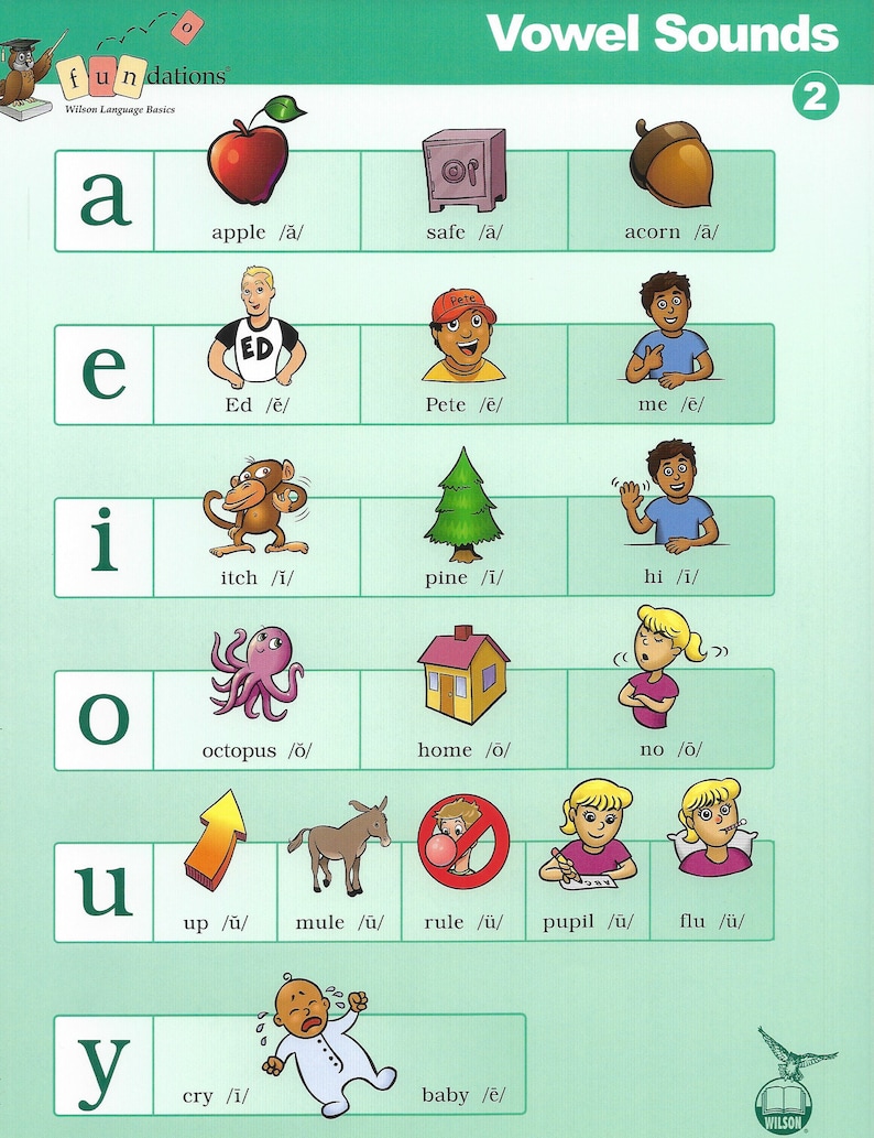 Fundations Mini Posters K-2 Digital Download - Etsy