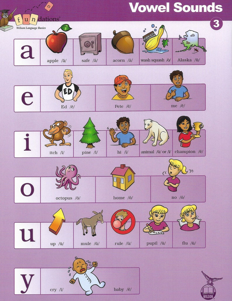 Fundations Mini Posters Grade 3 Digital Downloads - Etsy