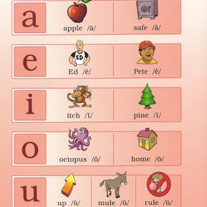 Fundations Mini Posters K-2 Digital Download - Etsy