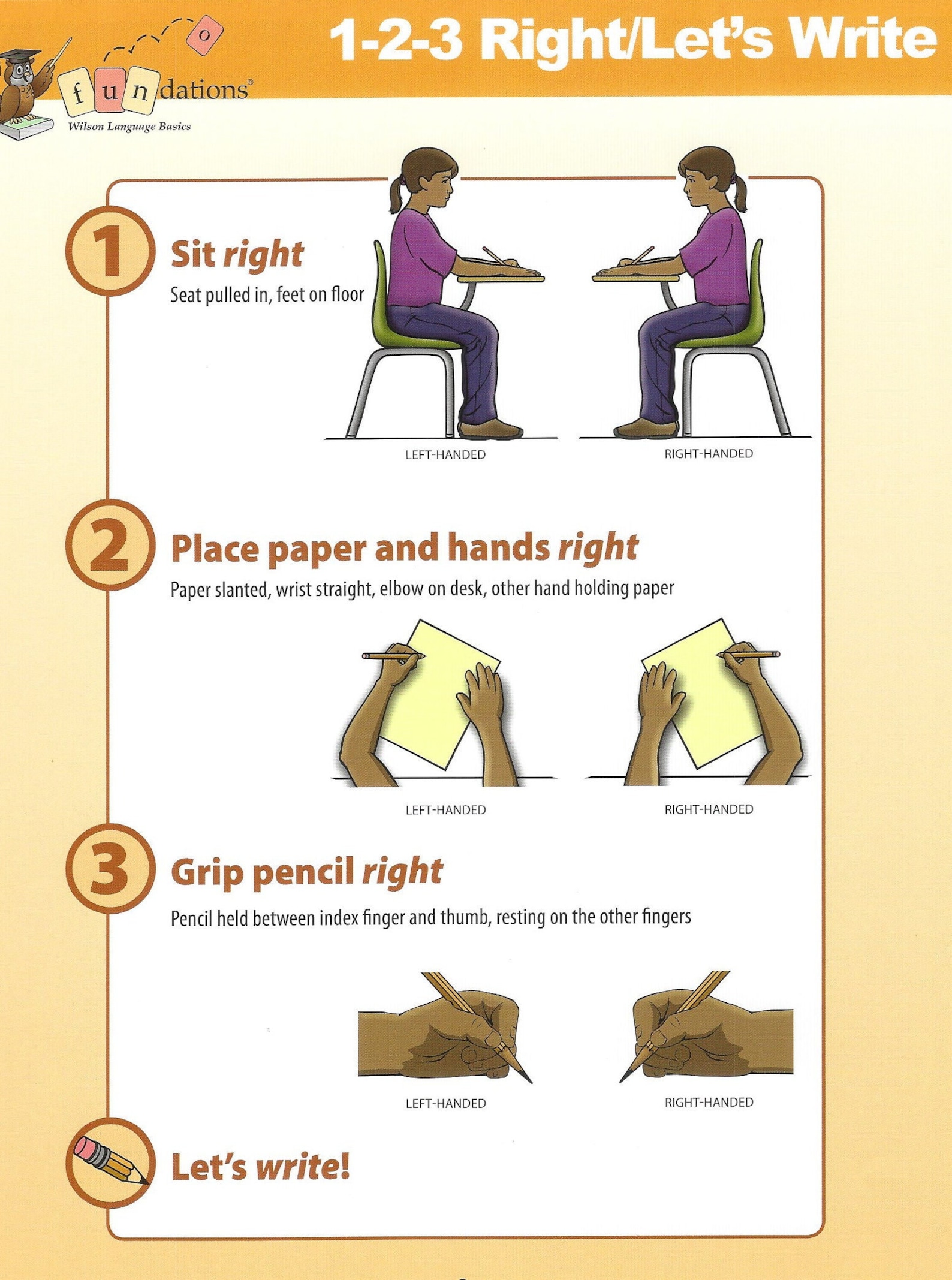 Fundations Mini Posters K-2 Digital Download - Etsy