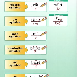Fundations Mini Posters K-2 Digital Download - Etsy
