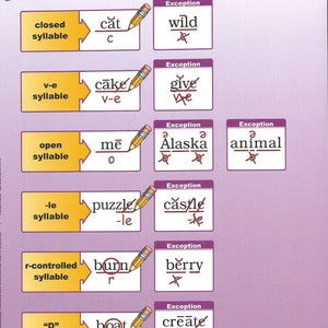 Fundations Mini Posters Grade 3 Digital Downloads - Etsy