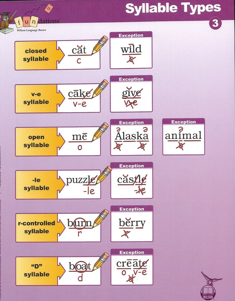 Fundations Mini Posters Grade 3 Digital Downloads - Etsy