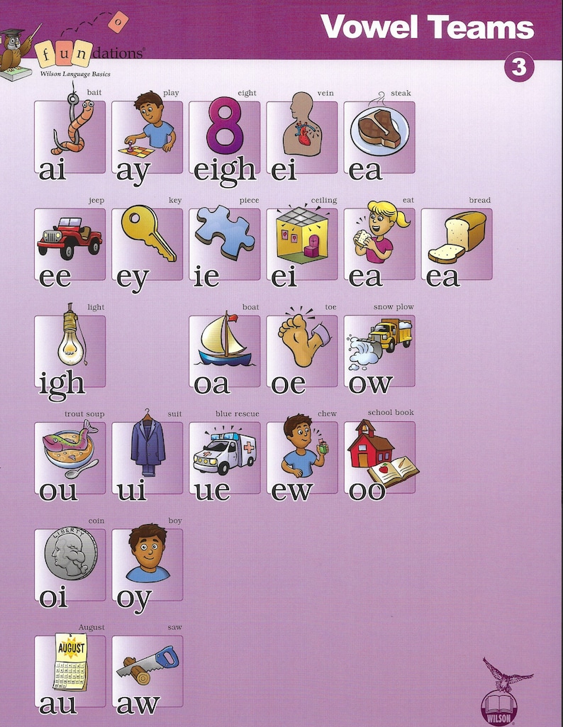 Fundations Mini Posters Grade 3 Digital Downloads - Etsy