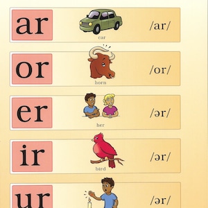 Fundations Mini Posters Grade 3 Digital Downloads - Etsy