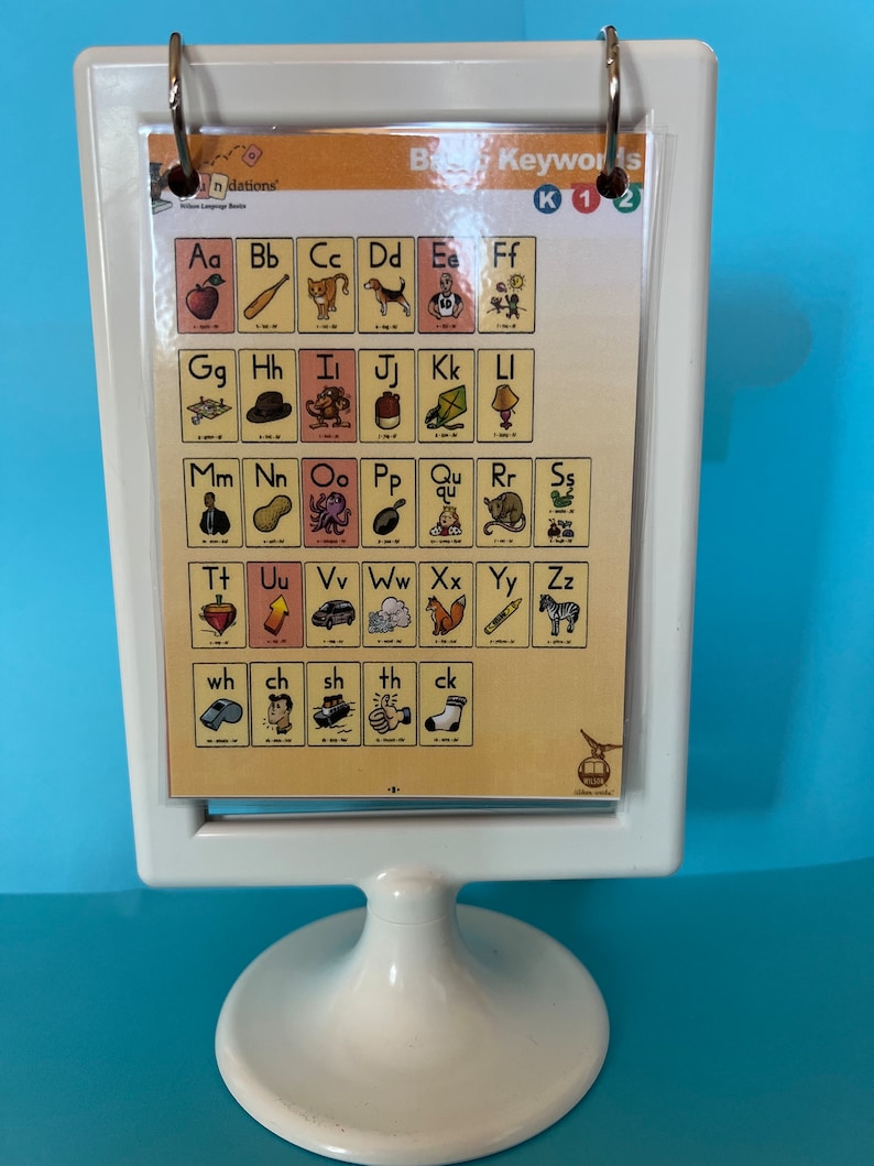 Table Top Fundations Mini Posters - Etsy