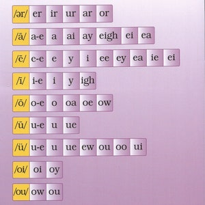 Fundations Mini Posters Grade 3 Digital Downloads - Etsy