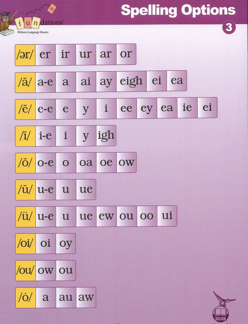 Fundations Mini Posters Grade 3 Digital Downloads - Etsy