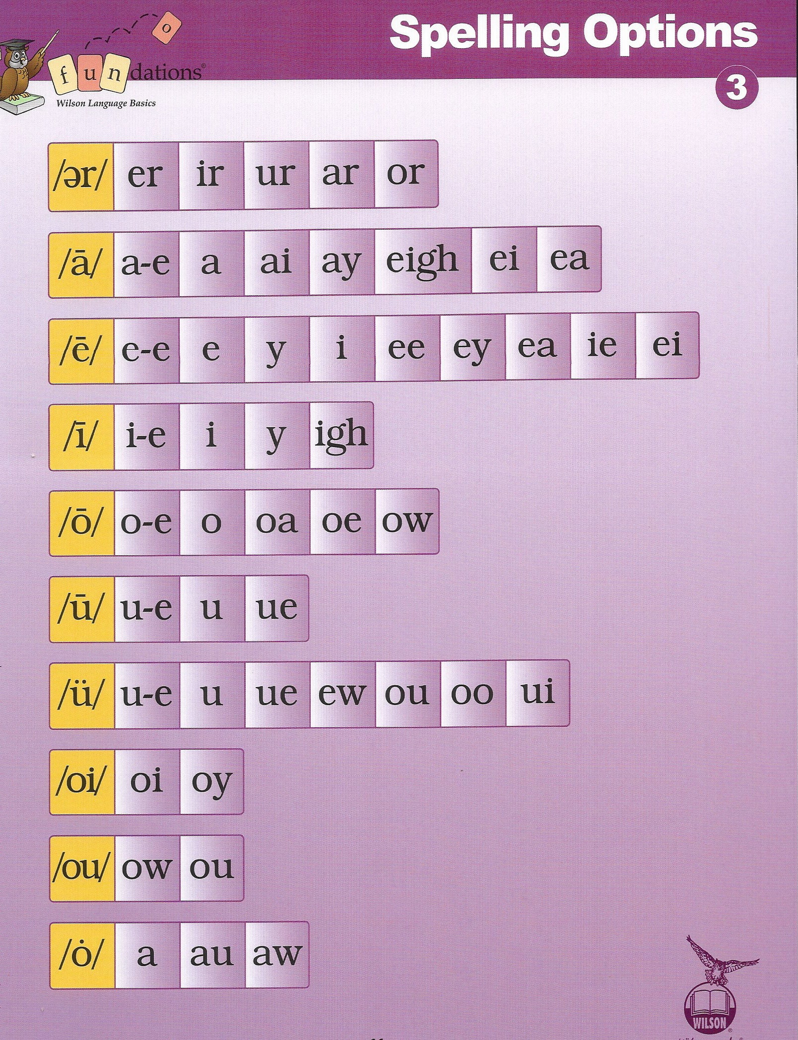 Fundations Mini Posters Grade 3 Digital Downloads - Etsy