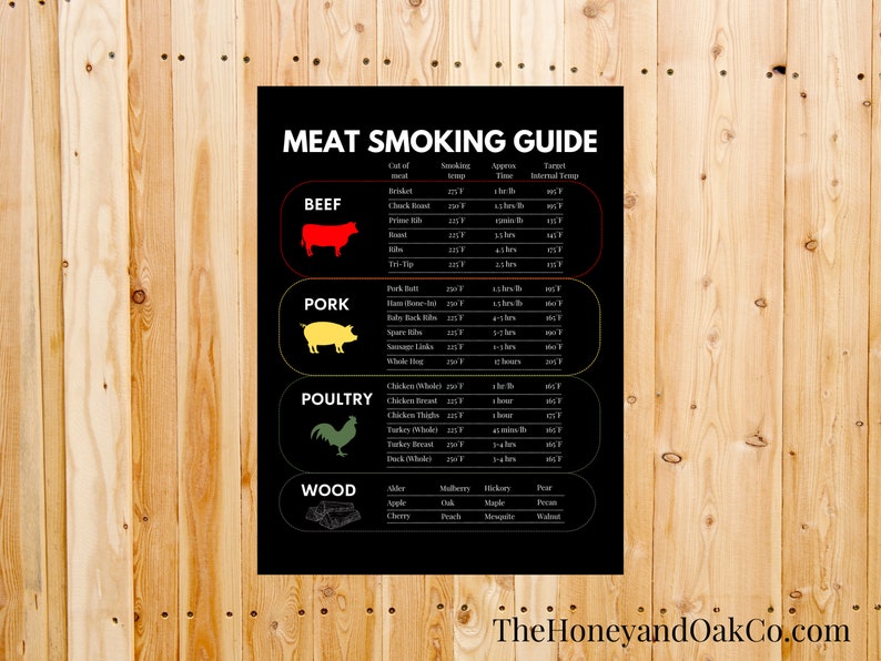 Personalized Meat Smoking Guide Sign Gift for BBQ Lovers Father's Day ...