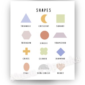 Set of 7 Educational Posters | Montessori Wall Art | Homeschool Decor ...