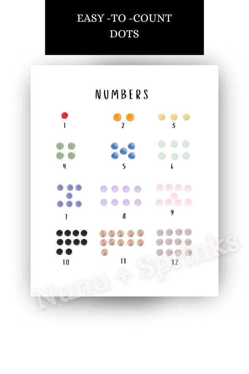 Set of 7 Educational Posters | Montessori Wall Art | Homeschool Decor ...