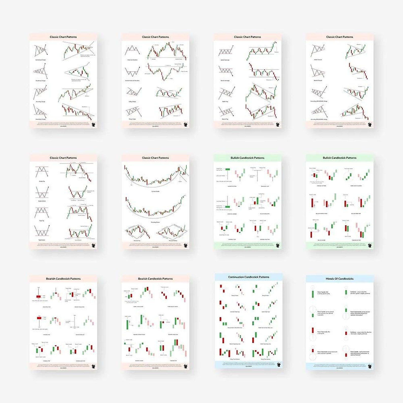 Chart Pattern Poster Stock Market Trading Poster Trading Wall Arts ...