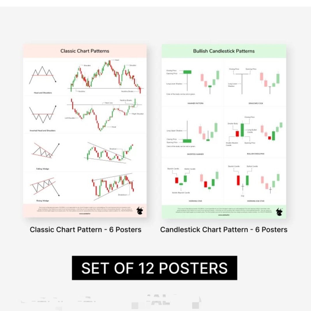 Chart Pattern Poster Stock Market Trading Poster Trading Wall Arts ...