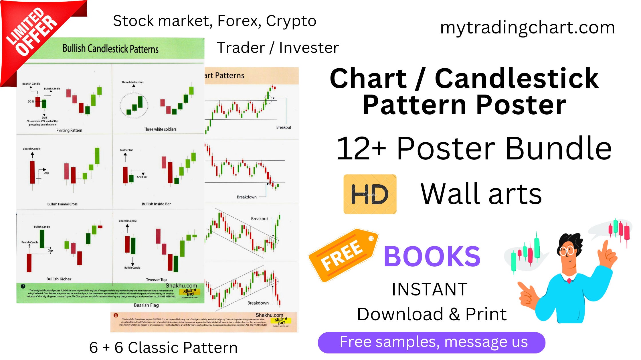 Chart Pattern Poster Stock Market Trading Poster Trading Wall Arts ...