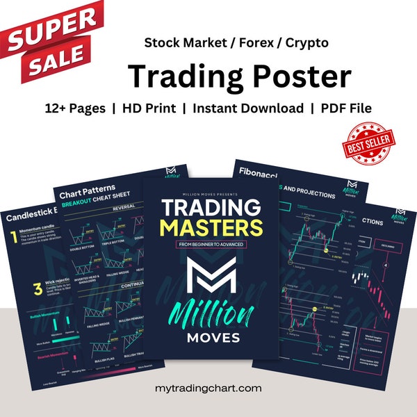 Trading Chart Pattern Cheat Sheet - Etsy