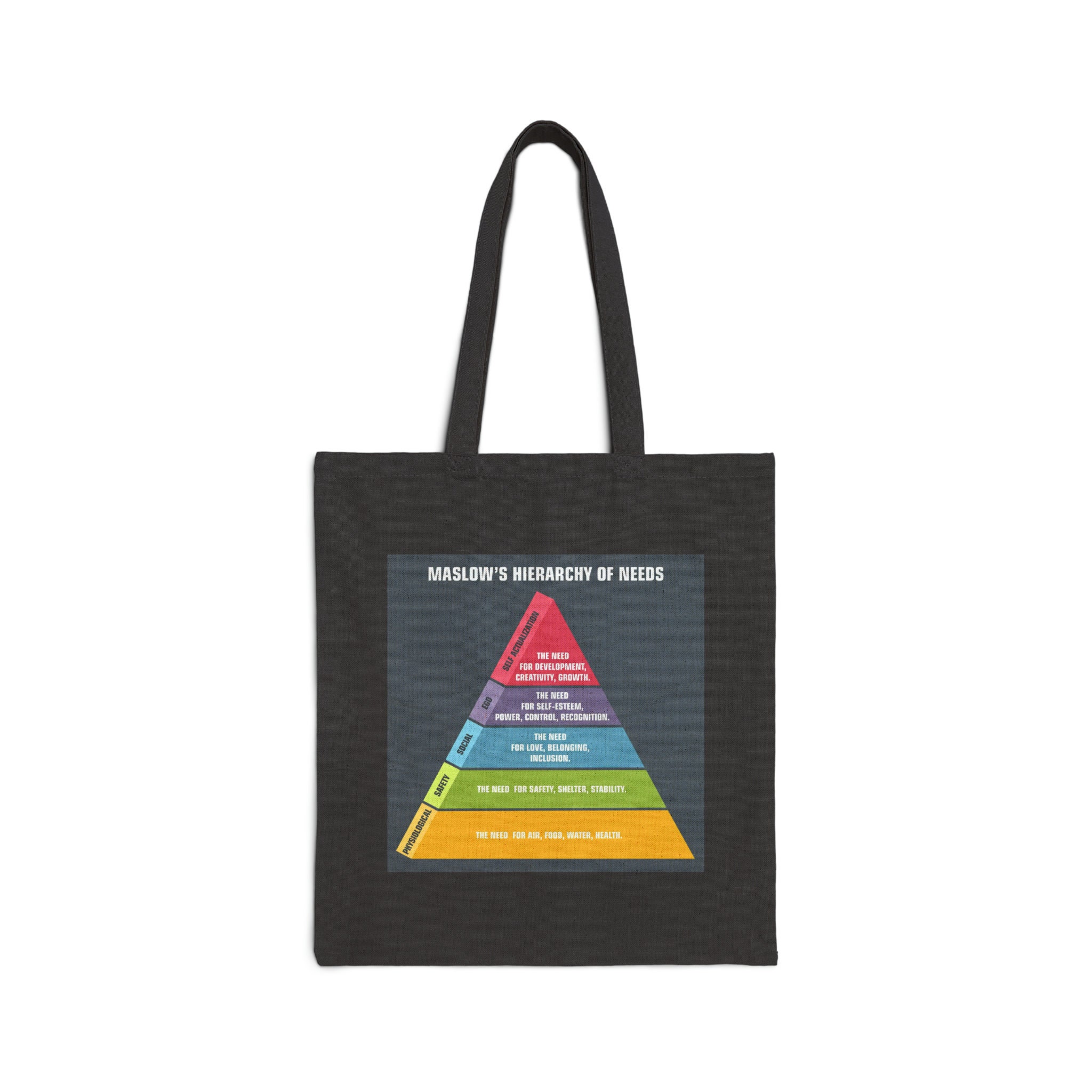 Maslow's Hierarchy of Needs, Maslow Bag, Mental Health Bag, Cotton ...