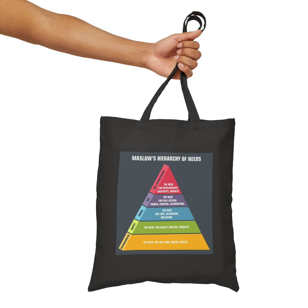 Maslow's Hierarchy of Needs, Maslow Bag, Mental Health Bag, Cotton ...