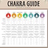 Chakra Poster, Yoga Kunstdruck, Chakren Bild, Spirituelle Deko ...