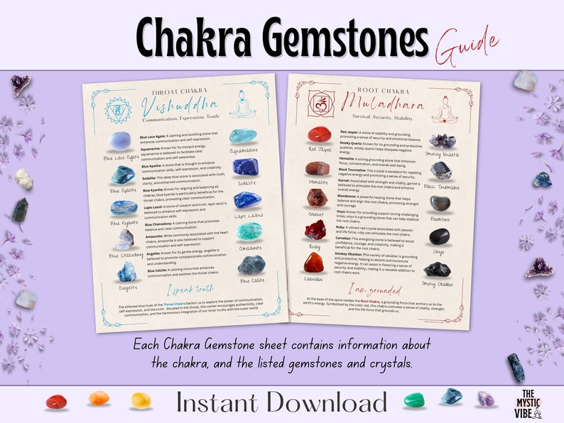 Chakra Gemstones & Crystals Guides: 7 Healing Chakra Crystals Charts ...