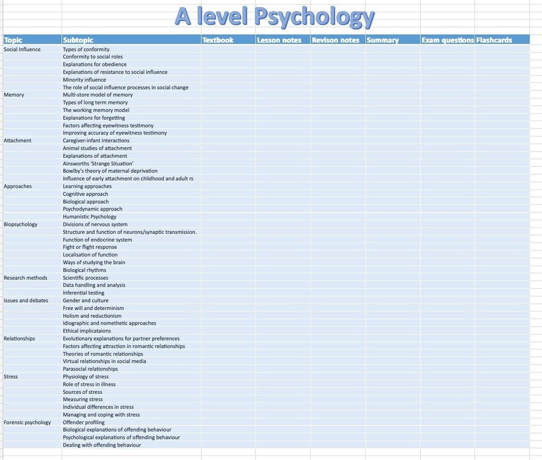 Psychology AQA A Level Revision Checklist - Etsy
