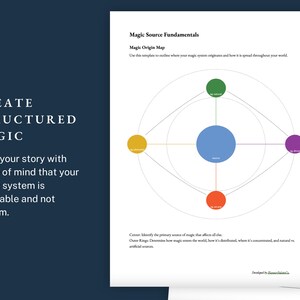 Fantasy Magic System Planner | Worldbuilding Template | Author Writing ...