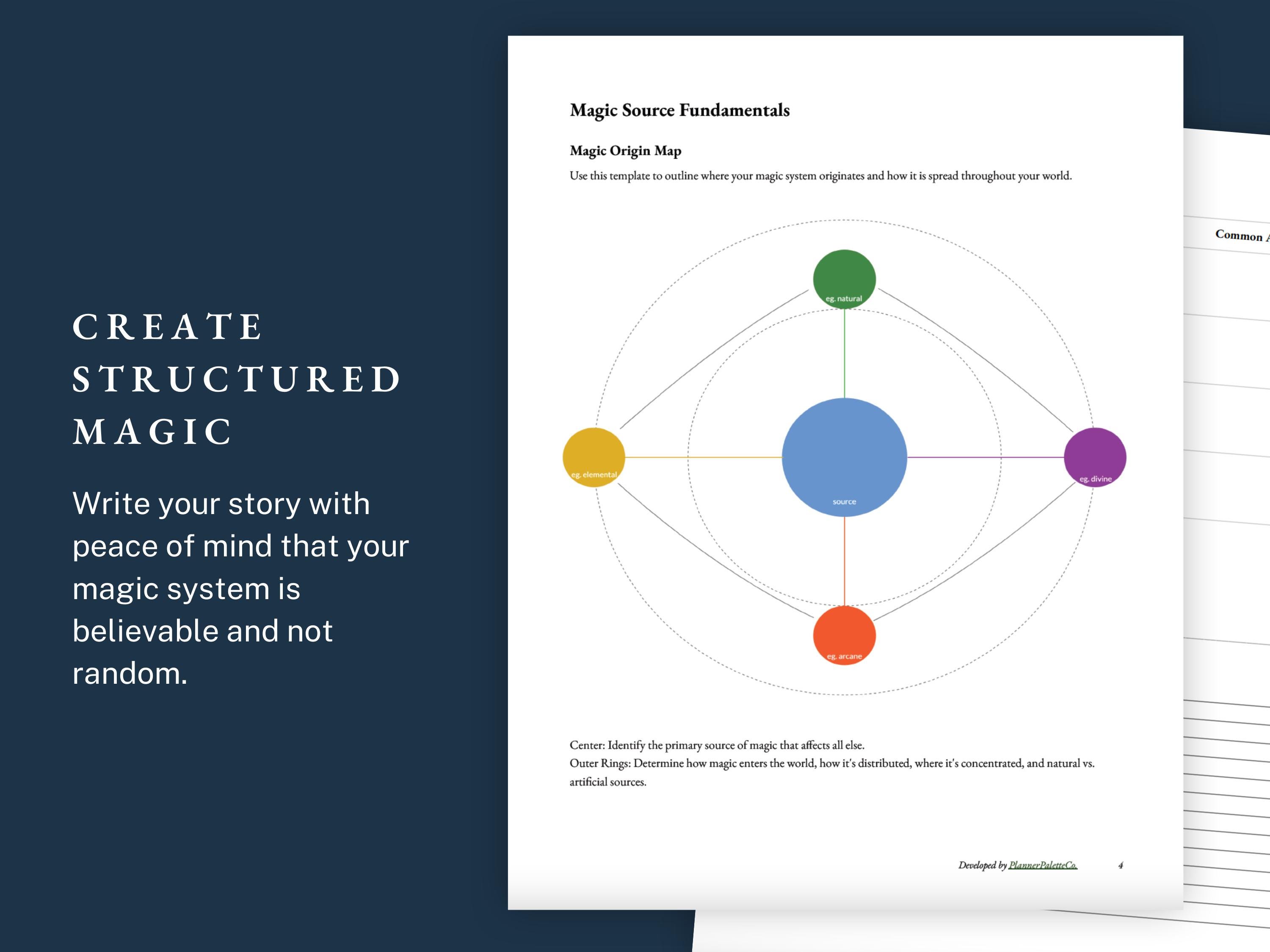 Fantasy Magic System Planner | Worldbuilding Template | Author Writing ...