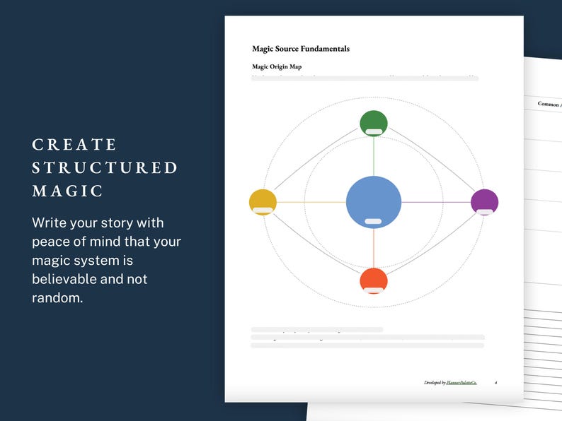 Fantasy Magic System Worldbuilding Worksheets | Author Writing Guide ...