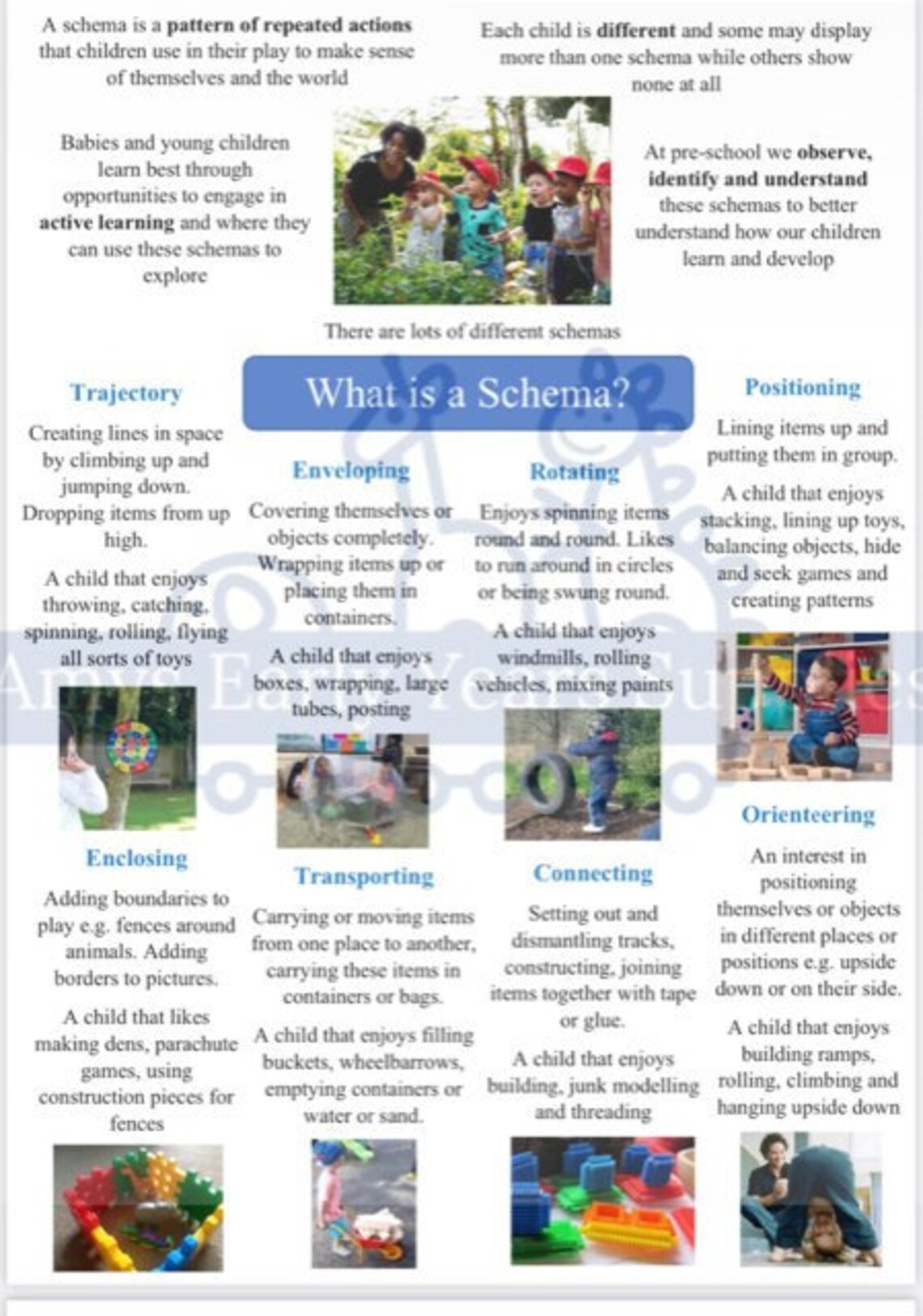 What is a Schema Poster PDF Digital Download - Etsy UK